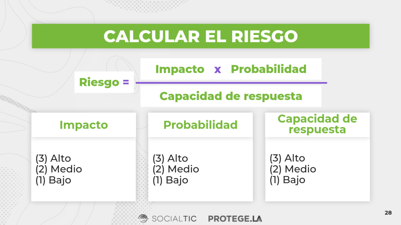 Análisis de Riesgos: Cómo evaluar y mitigar riesgos en Internet | Protege.LA
