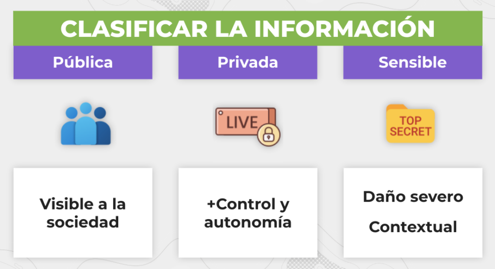 Seguridad de la información | Protege.LA