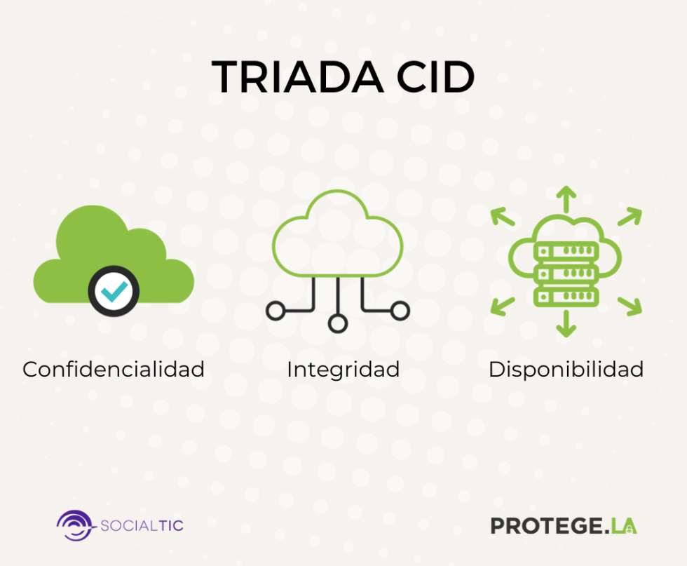 Introducción a la seguridad digital: Guía para protegerte tus datos